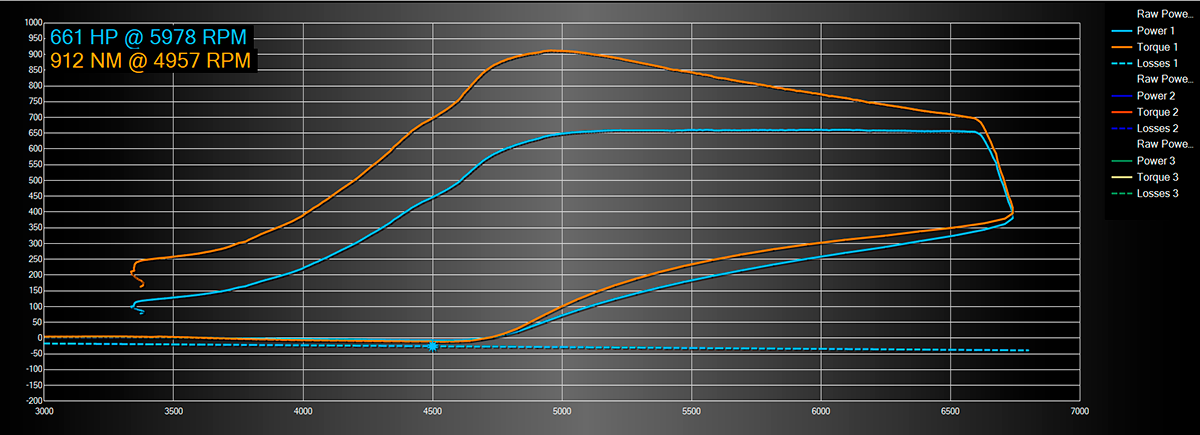 How Dyno Measures Power / Torque? - DYNOLYZE - Quality Dynamometers