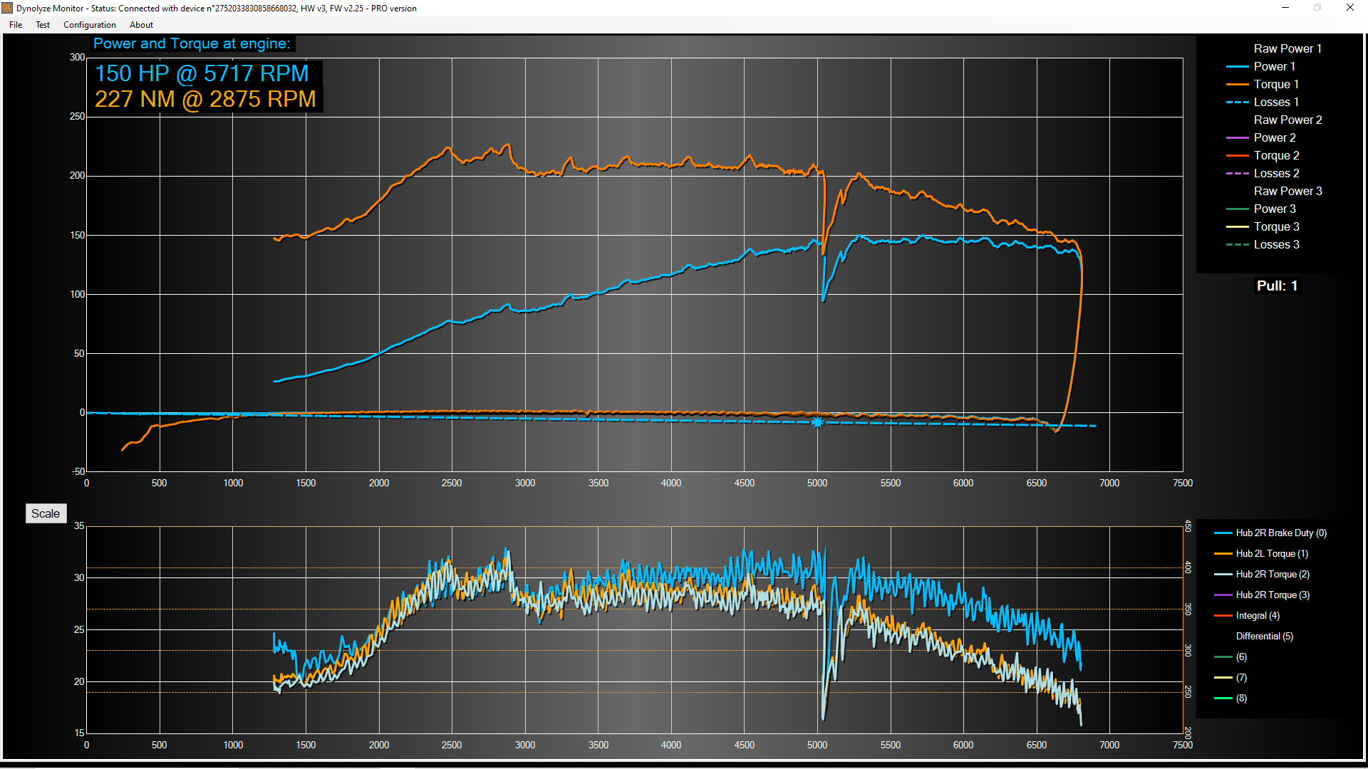 Dyno Sensitivity And Graph Filtering - DYNOLYZE - Quality Dynamometers